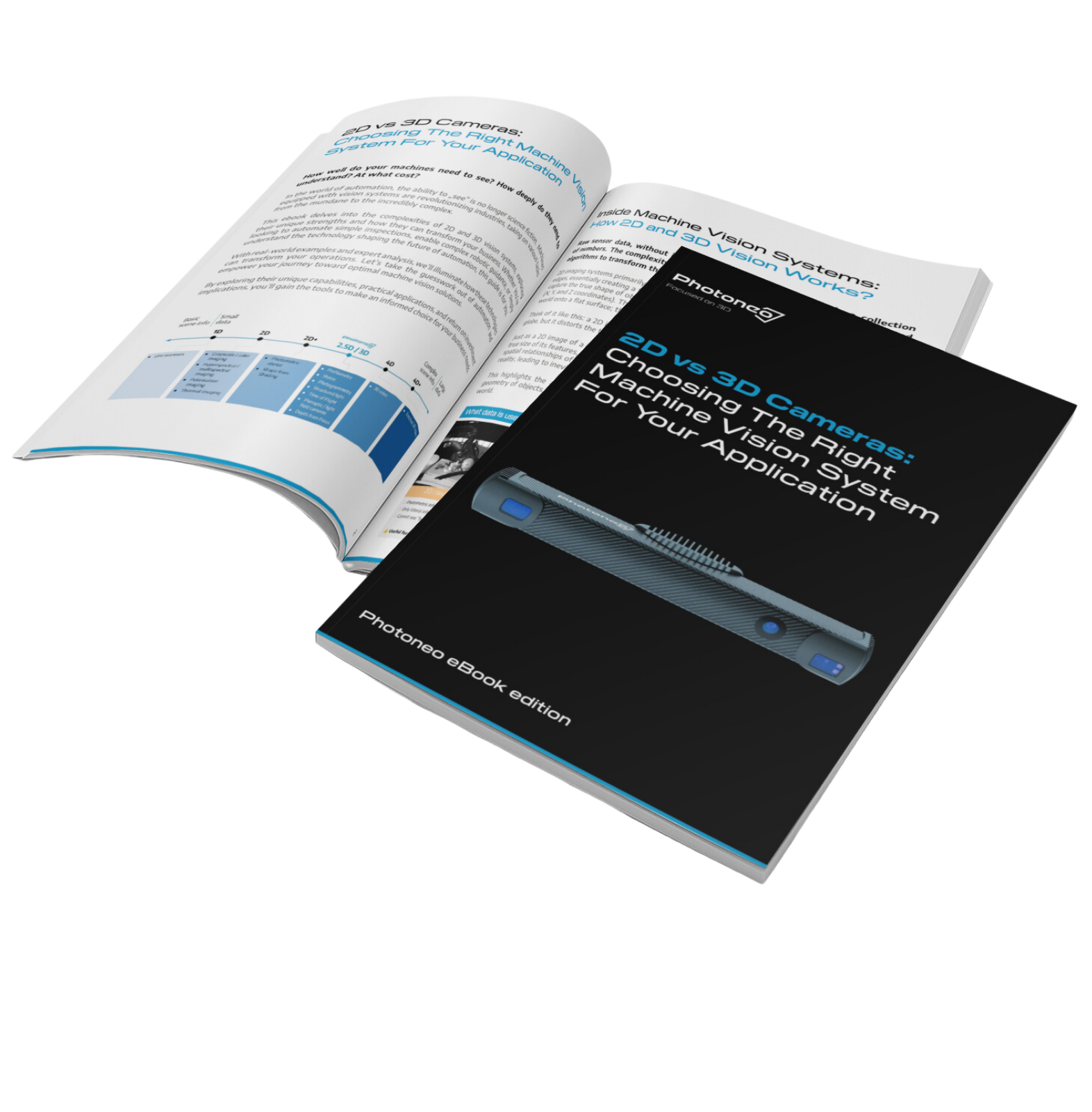 Understanding Machine Vision: Inside Vision System Technologies